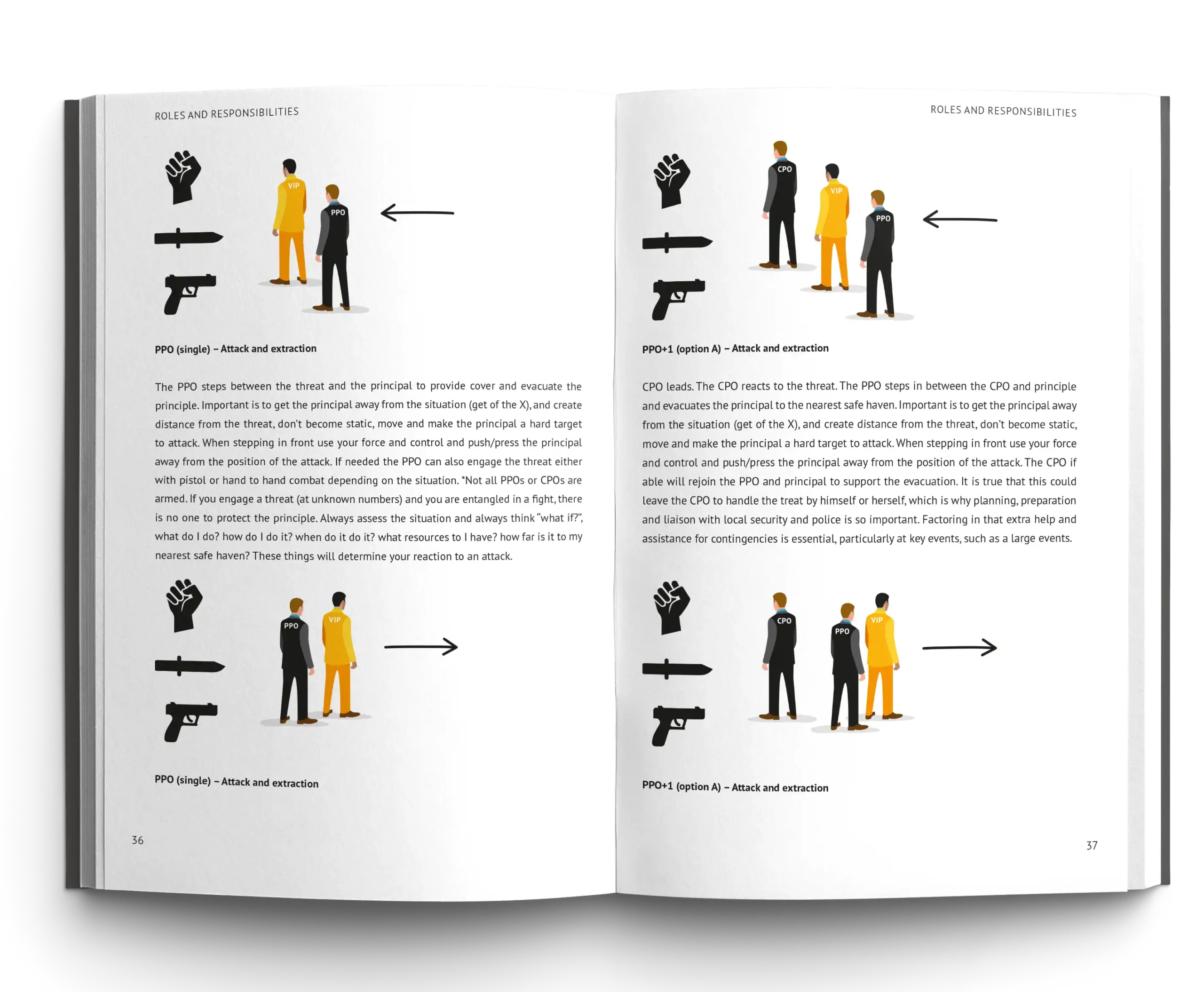 Close protection formations - Close protection handbook